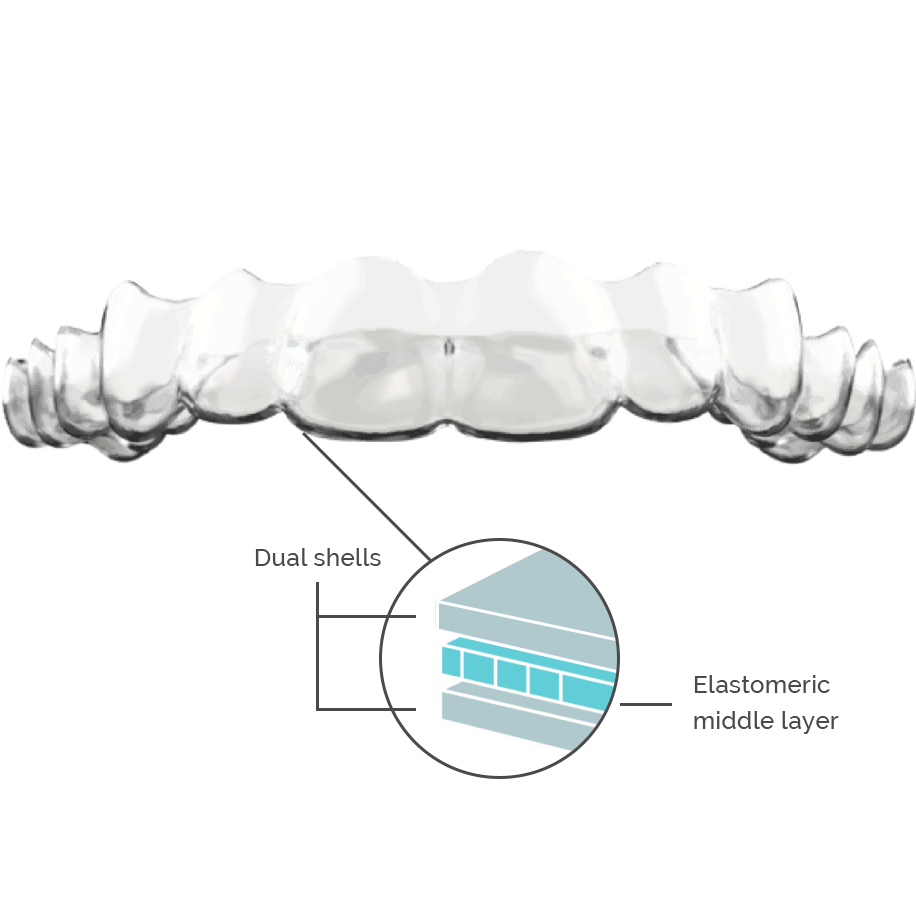 Best Invisible Teeth Aligners in Dubai | Deutsche Aligners